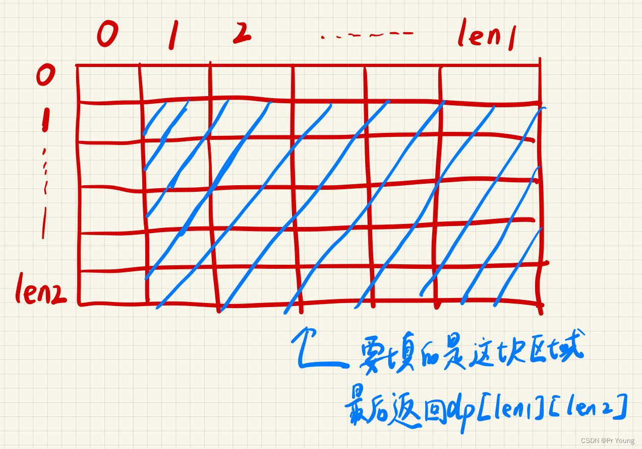leetcode1143 最长公共子序列LCS_lcs leetcode-CSDN博客