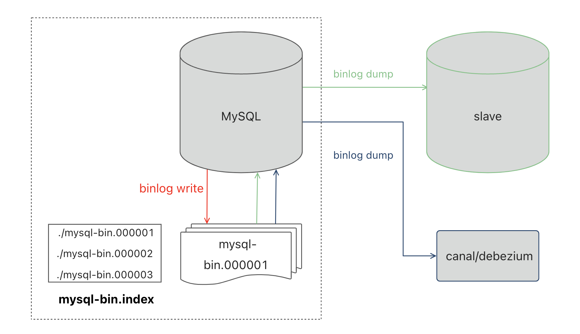 OceanBase 功能解析之 Binlog Service_oceanbase binlog-CSDN博客