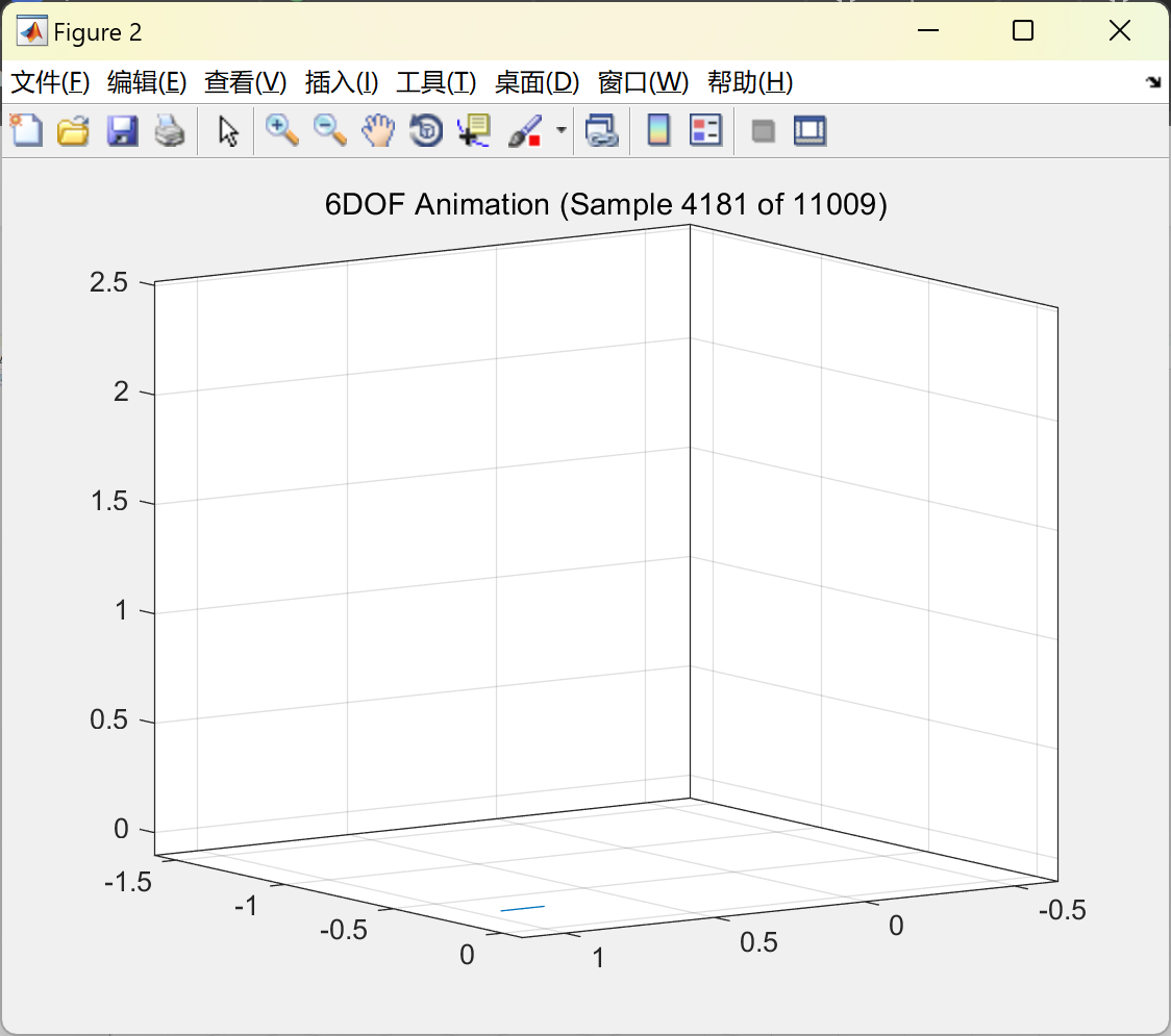 【使用卡尔曼滤波器将陀螺仪和加速度计的读数融合，以获取imu的姿态四元数】实现了所谓的 零速度更新”算法，用于行人跟踪（步态跟踪）（matlab代码实现） Csdn博客