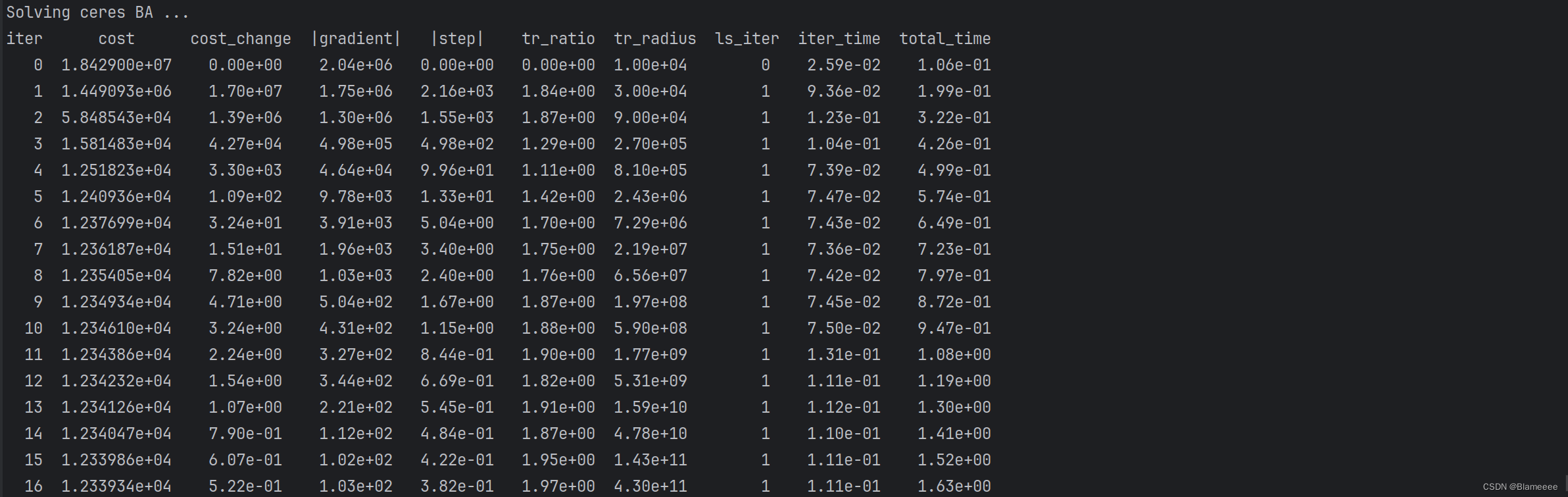ubuntu22.04学习slam十四讲ch9遇到报错解决_slam十四讲ch9报错-CSDN博客