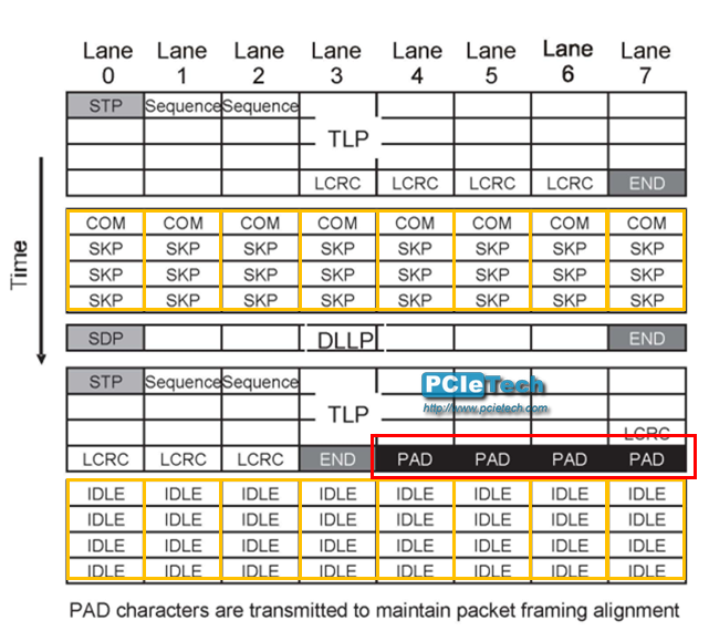 PCIE的ordered-set(TS/SKP/EIOS/FTS)_pcie skp-CSDN博客