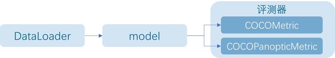 从 MMCV 到 MMEngine，架构升级，体验升级！-CSDN博客