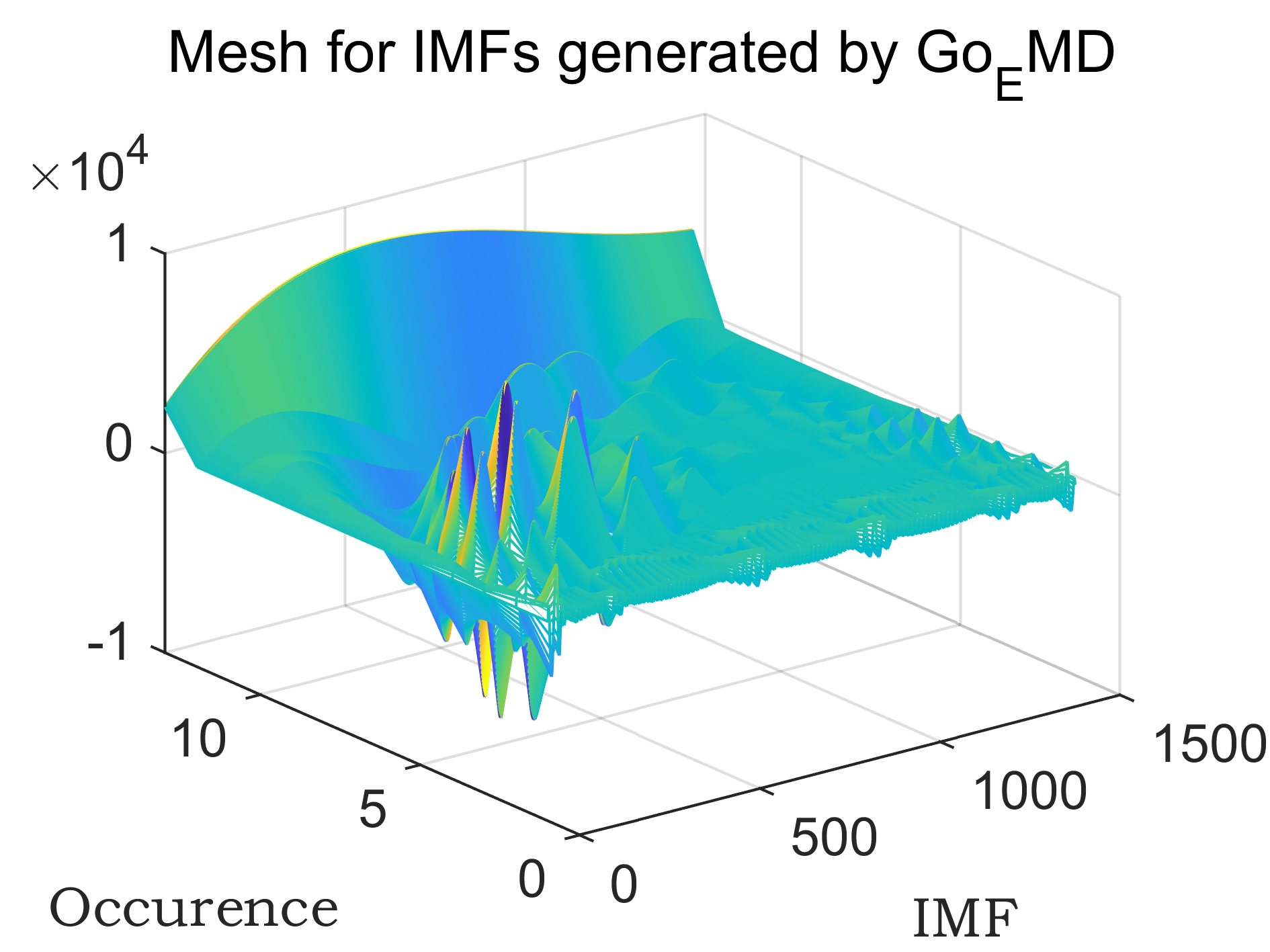 【MATLAB】史上最全的25种信号分解算法全家桶_matlab ceemd算法-CSDN博客
