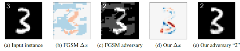 论文盘点：GAN生成对抗样本的方法解析-CSDN博客