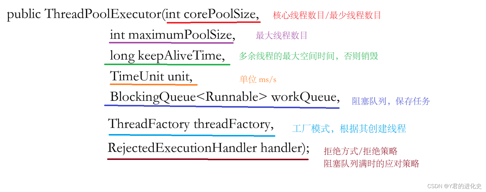 详细介绍线程池的使用原理、参数介绍、优点、常见构造方法、使用案例、模拟实现线程池的使用线程池的具体参数每个参数的作用创建线程池的几种方式 Csdn博客