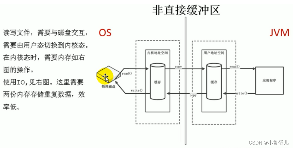 深入理解JVM（十一）直接内存_jvm 直接缓冲区-CSDN博客