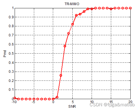 【超宽带MIMO】超宽带MIMO雷达对目标的检测及成像_mimo雷达成像-CSDN博客