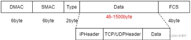 网络协议详解：MTU、PDU与TCP/UDP/IP头部-CSDN博客