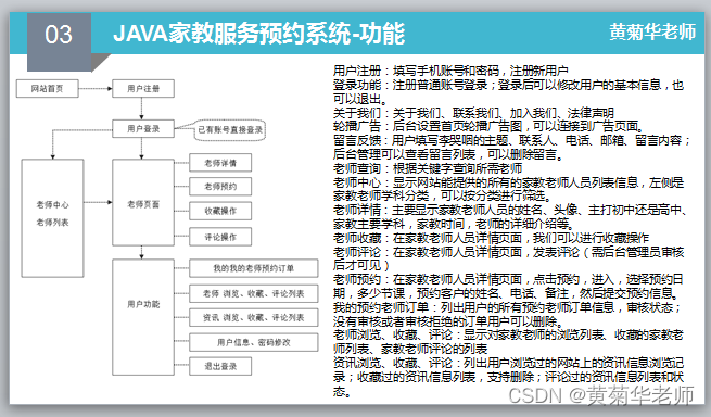 Springboot家教老师预约网站系统在线视频点播系统毕业设计毕设作品开题报告开题答辩ppt基于springboot框架的家教预约管理系统的设计与实现开题报告 Csdn博客