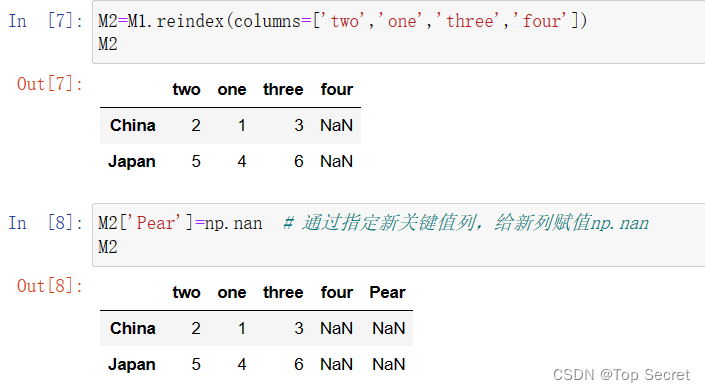 Python数据分析05—pandas数据处理python中pandas数据处理 Csdn博客
