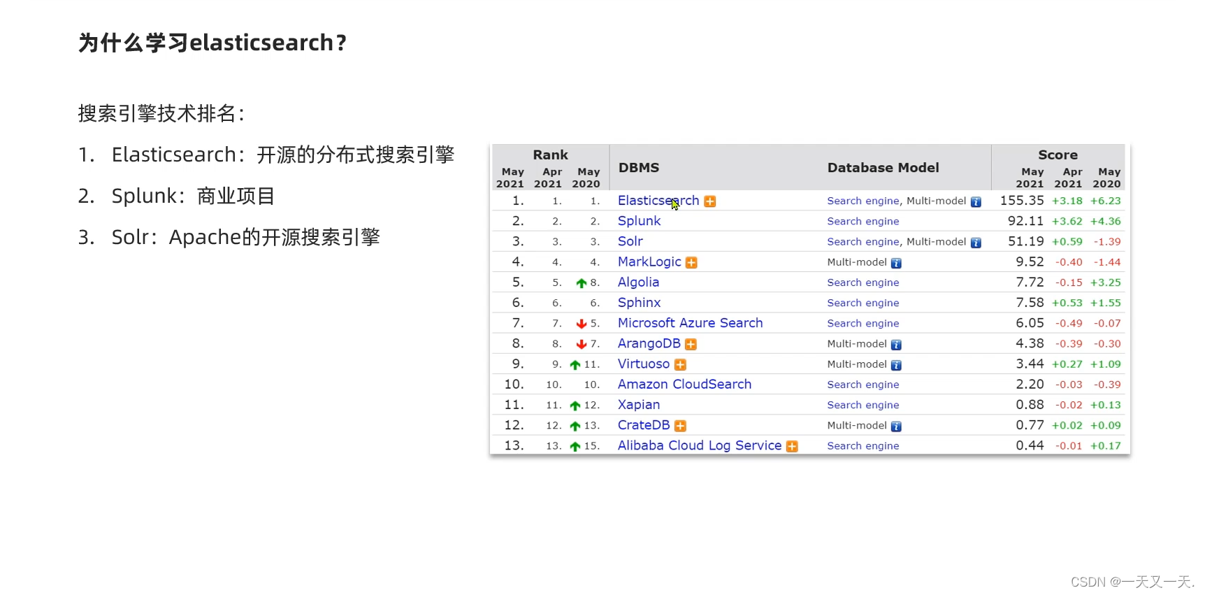 45、什么是ElasticSearch-CSDN博客