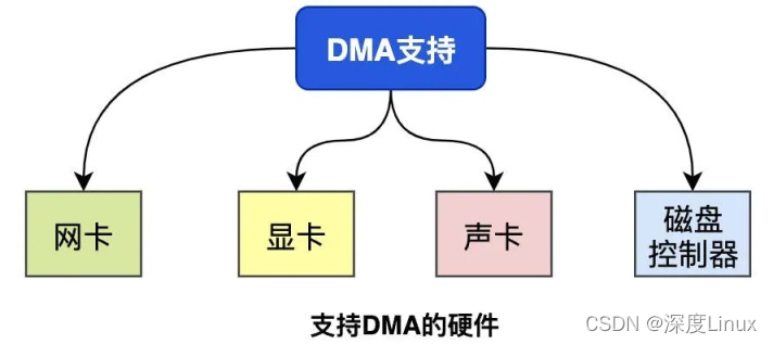 图文并茂|彻底搞懂零拷贝（Zero-Copy）技术_0copy-CSDN博客