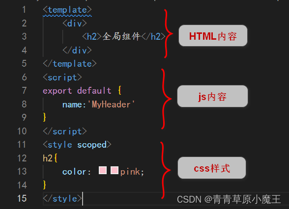 Vue创建全局、局部组件及父组件向子组件传递方法vue Css 全局变量如何传入控件 Csdn博客