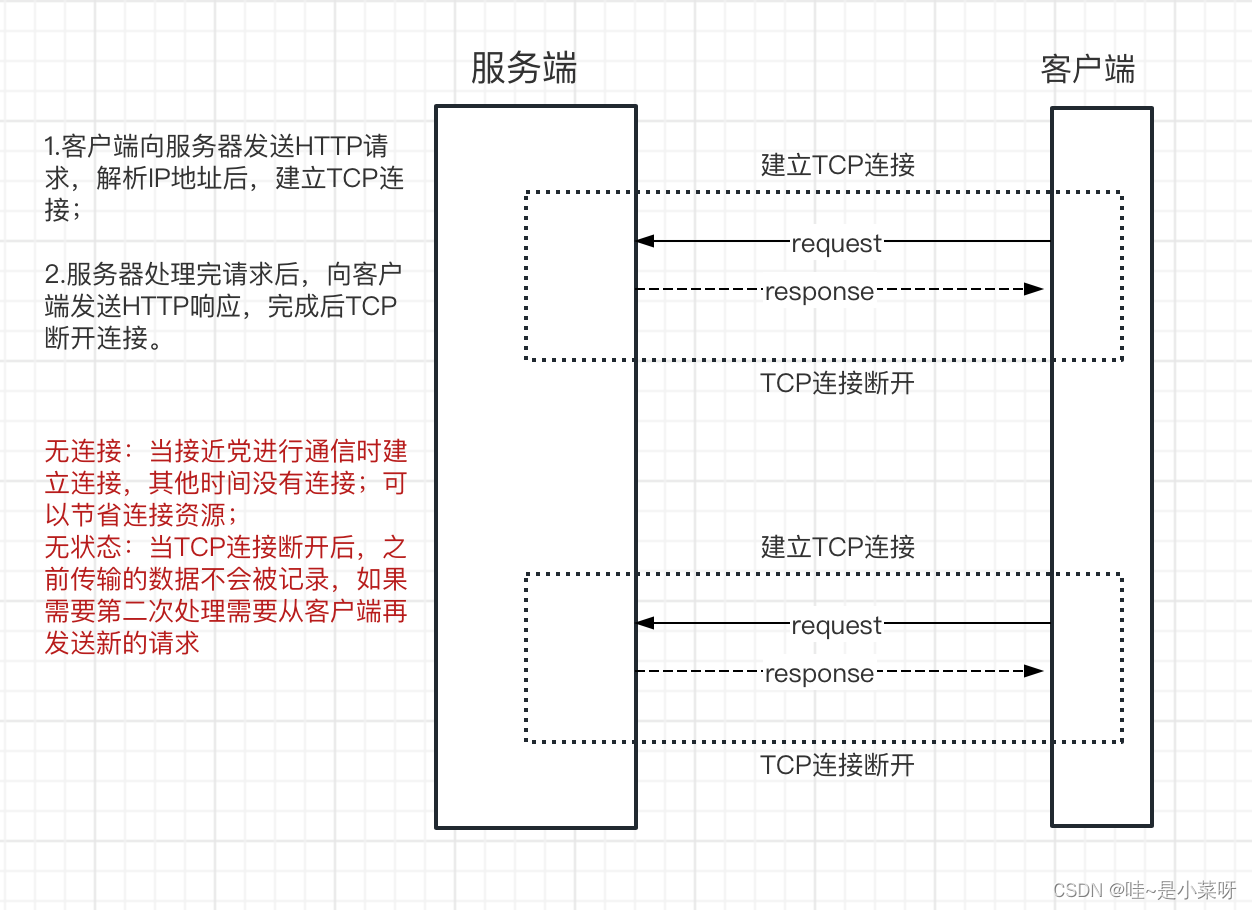 Springboot整合websocket实现订阅消息推送springboot整合websocket推送 Csdn博客