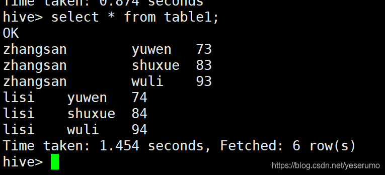 Hive hql纵向变横向_hive横列改纵列-CSDN博客