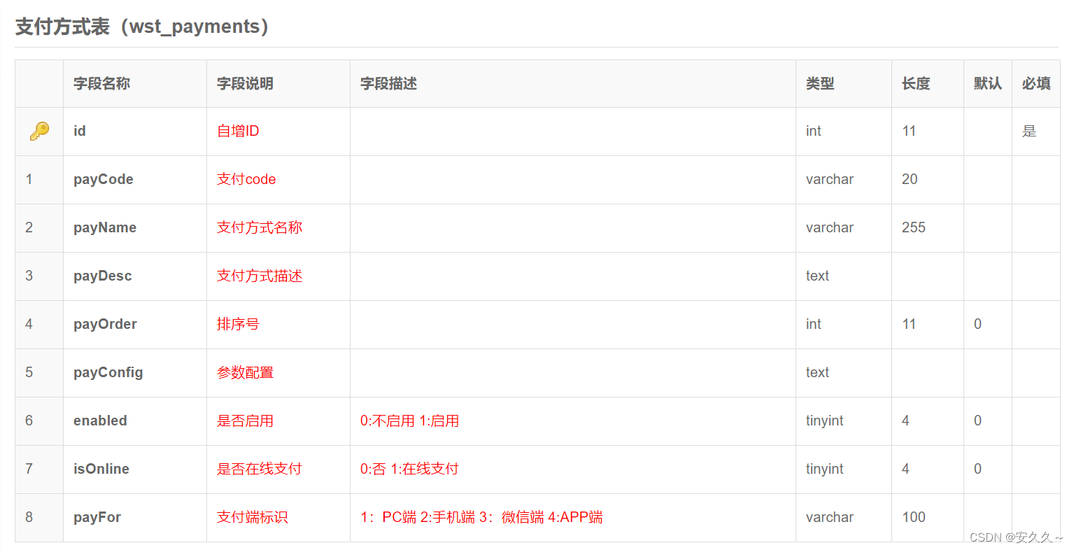 MySQL数据库练习(12)-CSDN博客