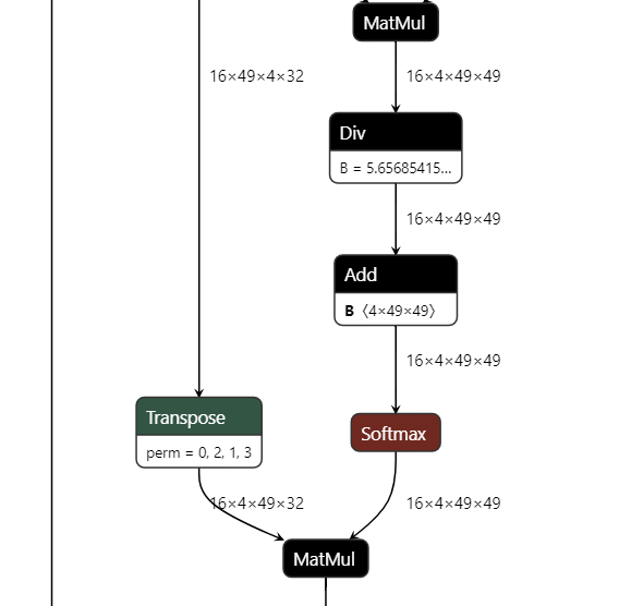 onnx模型修改：去掉Dropout层_userwarning: onnx export mode is set to trainingmo-CSDN博客