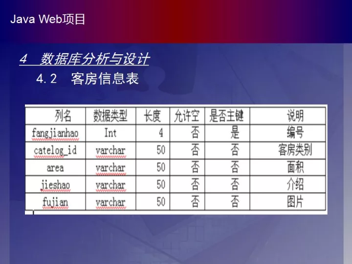 酒店管理系统的设计与实现(任务书中期检查ppt论文)酒店项目毕业设计中期阶段进行系统分析、设计及实现。完成论文前三章。开展中期自 Csdn博客