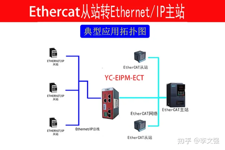 EtherNet/IP 库卡机器人和EtherCAT倍福PLC总线协议连接案例 _ethercat通讯协议应用案例-CSDN博客