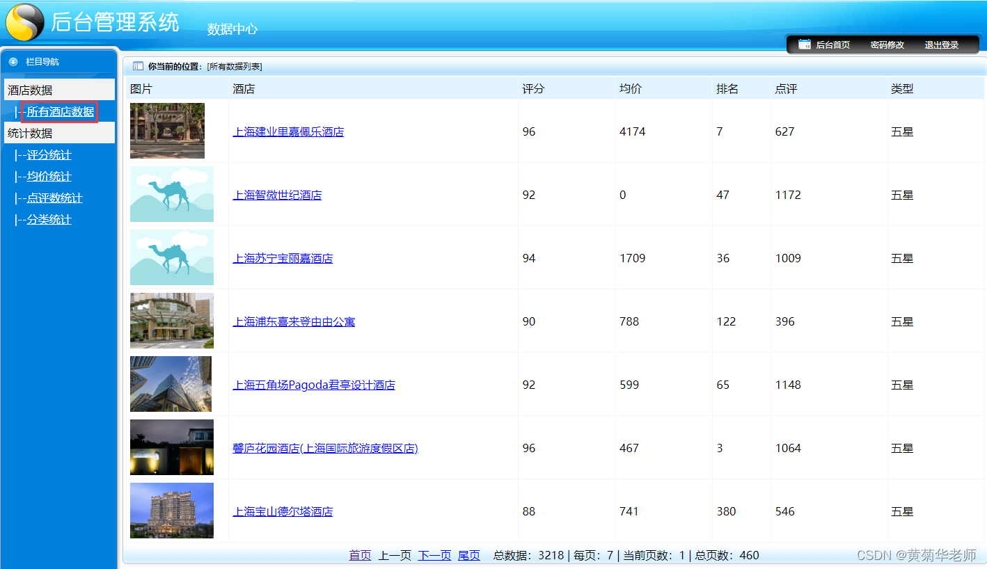 基于python爬虫去哪里网酒店宾馆数据可视化系统酒店宾馆推荐系统设计与实现(django框架)python黄菊华老师 Gitcode 开源社区