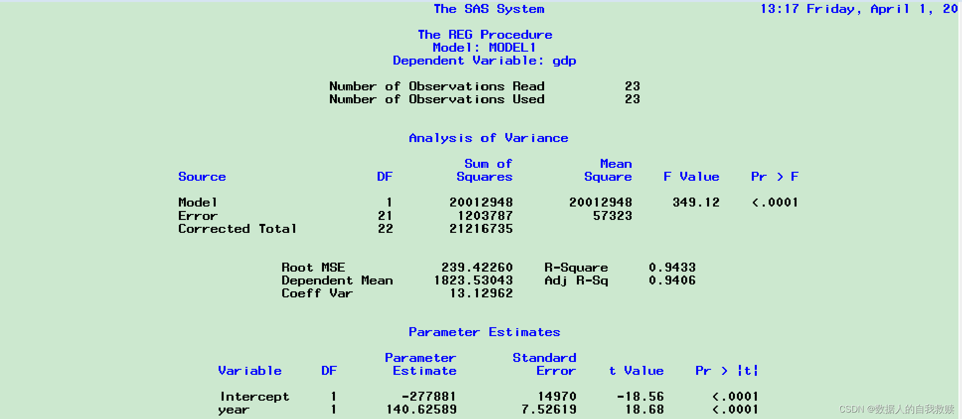 【应用时间序列分析】第一次上机_gdp与cpi的回归模型-CSDN博客