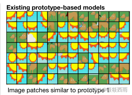 论文浅读之PIP-Net: Patch-Based Intuitive Prototypes for Interpretable Image Classification-CSDN博客