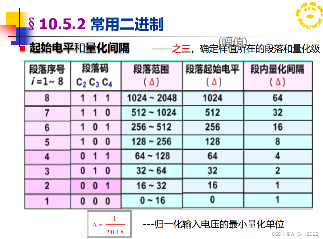 MATLAB仿真——PCM编码——通信原理实验_pcm仿真-CSDN博客