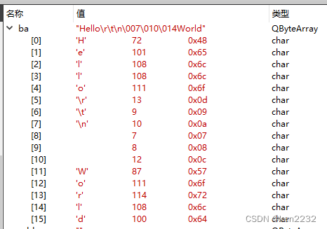 Qt：QByteArray 类 （**）_qbytearray 复制-CSDN博客