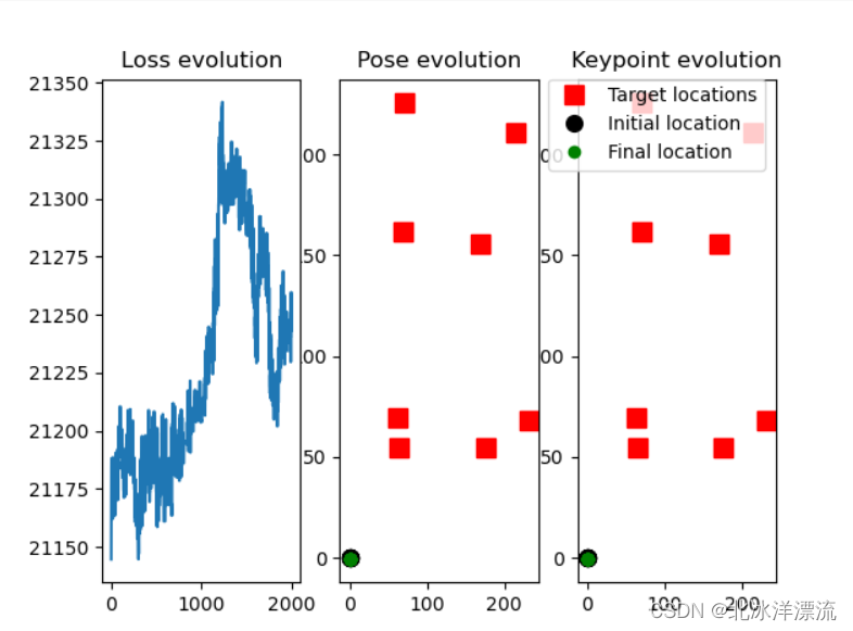 Back-propagatable PnP （BPnP）环境安装_kornia旧版本-CSDN博客