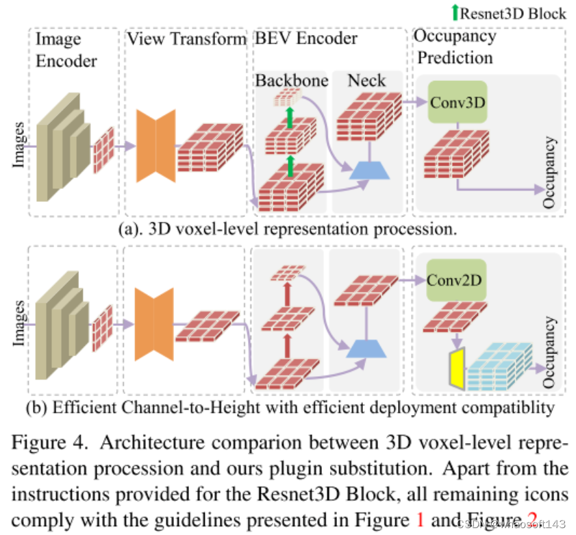 FlashOcc_flashocc: fast and memory-efficient occupancy pred-CSDN博客