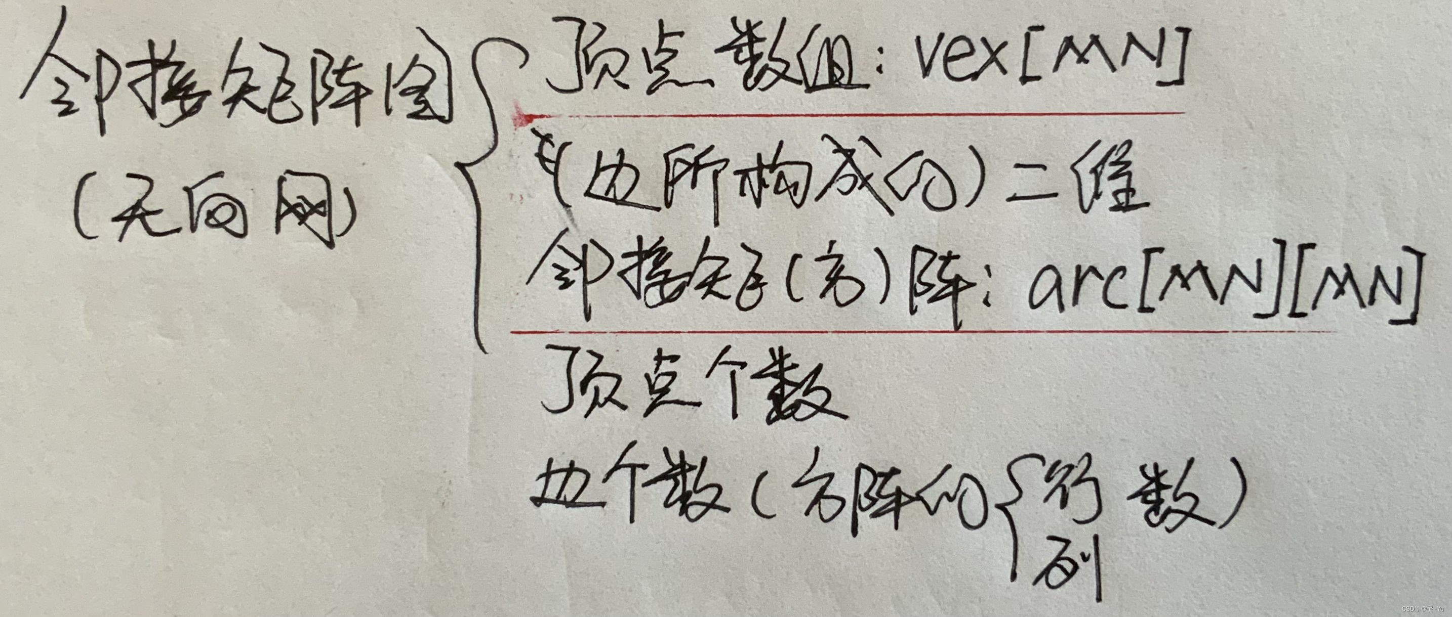 数据结构与算法基础（王卓）（24）：关于图的创建与解构剖析（用邻接矩阵表示图）邻接矩阵locatevex Csdn博客