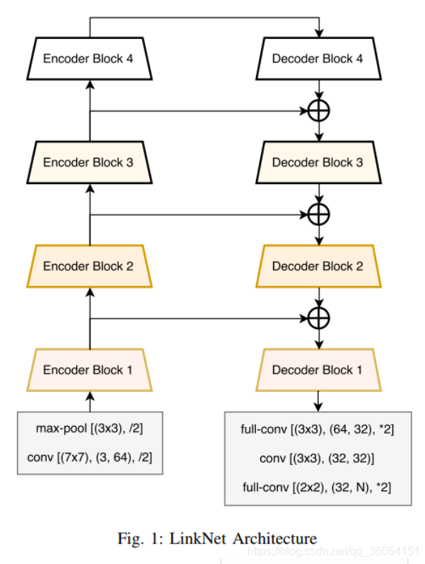 keras实现LinkNet_linknet keras-CSDN博客