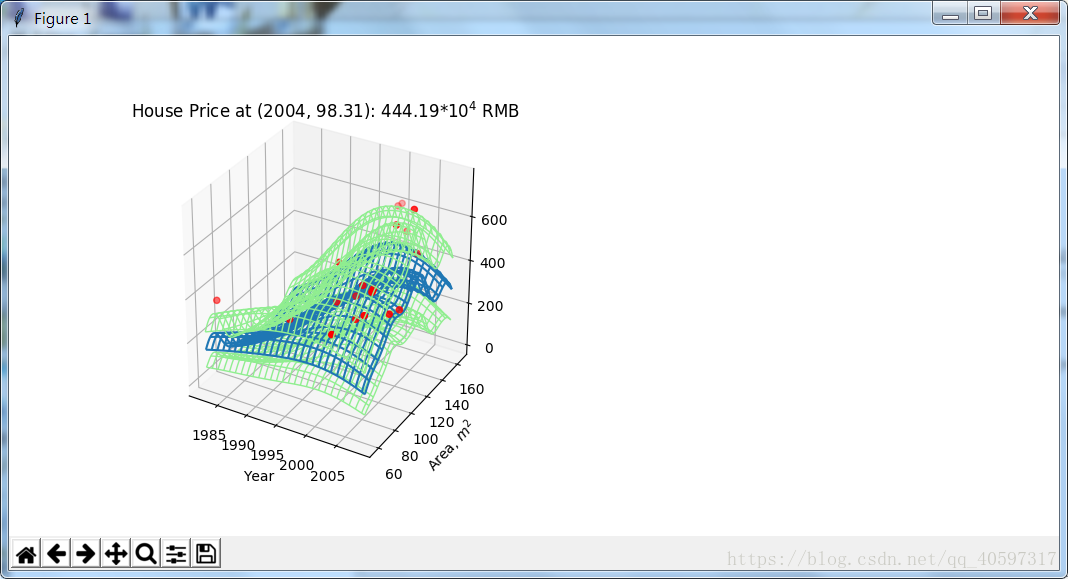 python.sklearn.gaussian_process高斯过程回归的调用_sklearn中的高斯回归工程源码-CSDN博客