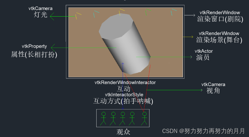 VTK显示三维NII的医学图像数据--等值面法_vtk nii-CSDN博客