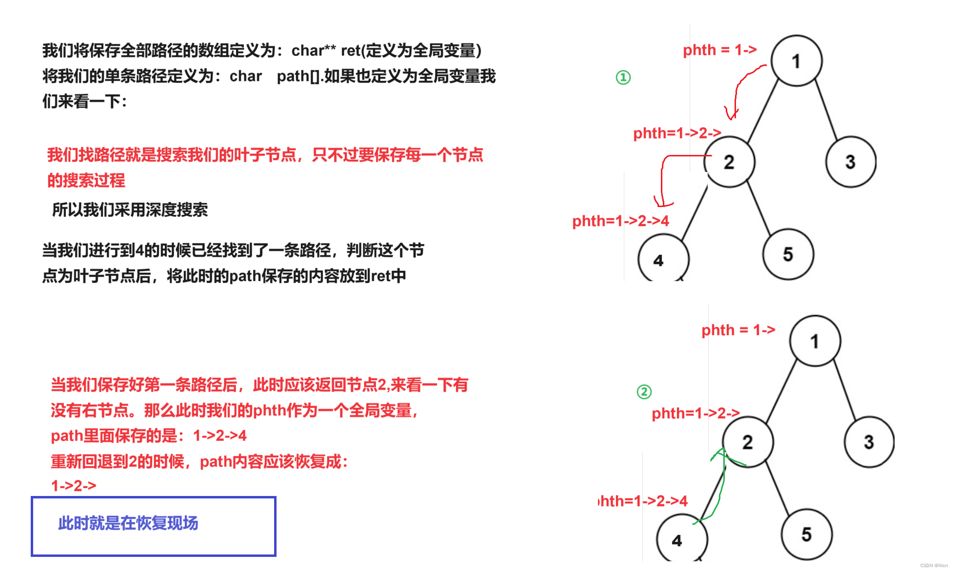 【算法】回溯：与递归，dfs的同质与分别，剪枝与恢复现场的详细理解，n皇后的回溯解法及算法复杂度分析。递归恢复现场 Csdn博客