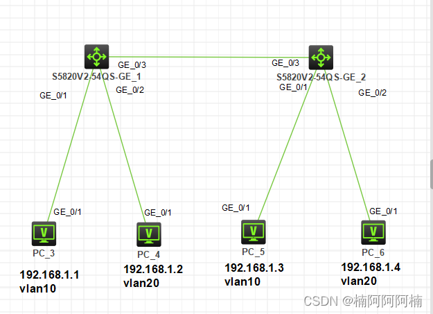Vlan和Trunk实验_在二层交换机sw1中创建vlan10和vlan20-CSDN博客