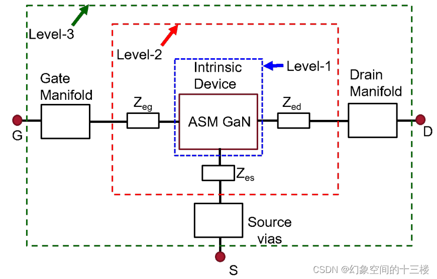 ASM-HEMT模型中的射频参数提取_射频asm-CSDN博客