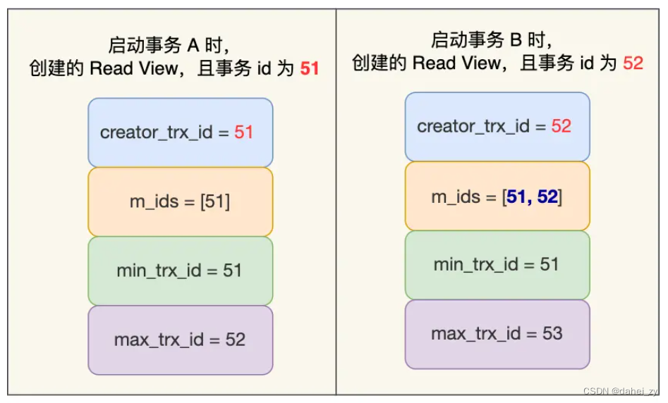 MySQL浓缩笔记（3）-事务篇-CSDN博客