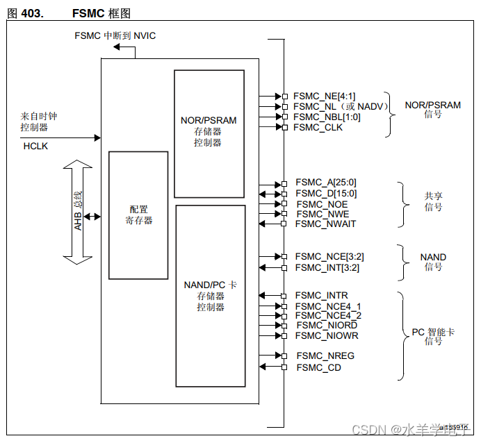 基于STM32F429IGT6的NAND FLASH读写测试(CUBEMX)_stm32 nand flash-CSDN博客