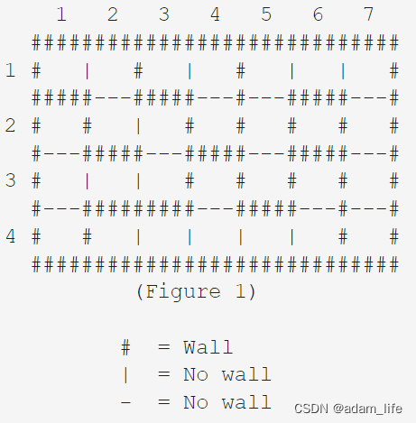 openjudge_2.5基本算法之搜索_166:The Castle_figure 1 shows the map of a castle.write a program-CSDN博客