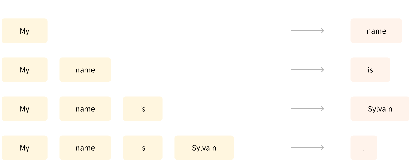 NLP step by step -- 了解Transformer-CSDN博客