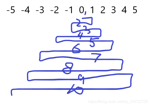 LeetCode—— 754 到达终点数字_leetcode 754-CSDN博客
