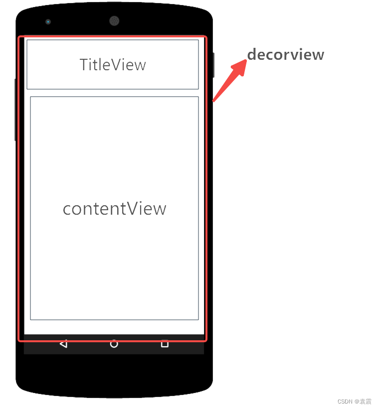 Android--Jetpack--Databinding源码解析_jetpack databinding源码-CSDN博客