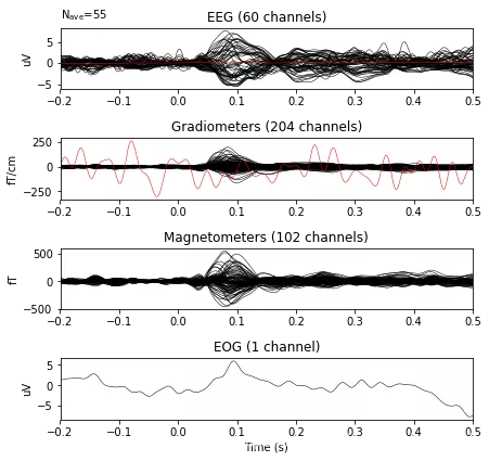 Python-EEG工具库MNE中文教程(4)-MNE中数据结构Evoked及其对象创建_mne教学-CSDN博客