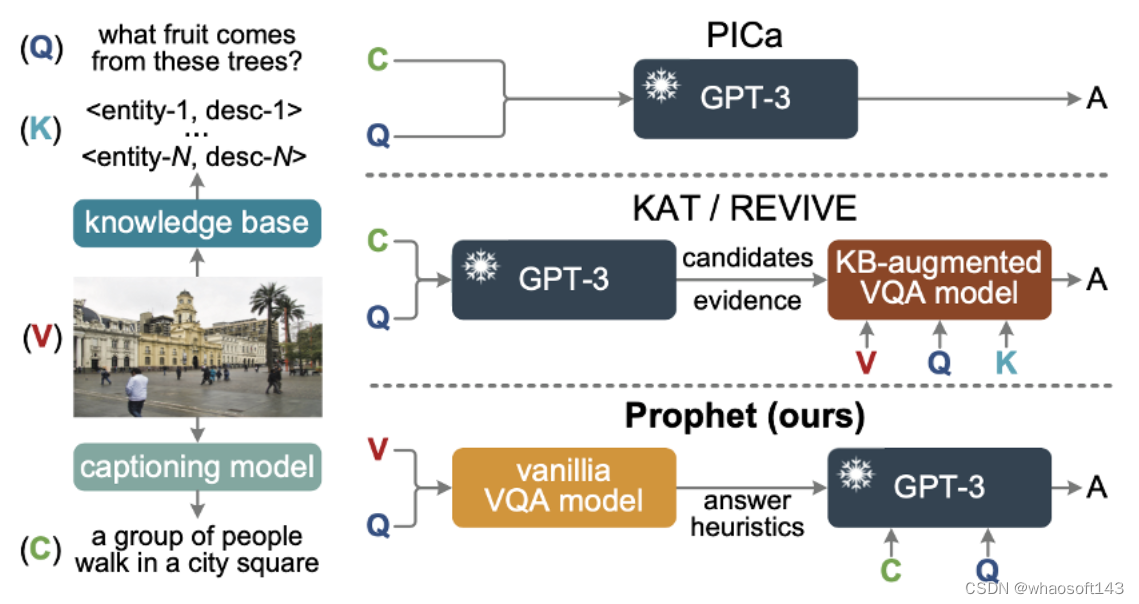 prophet_our prophet framework-CSDN博客