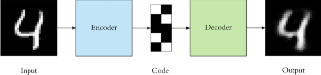 Auto-Encoders、VAE及实战_vae降维和升维-CSDN博客