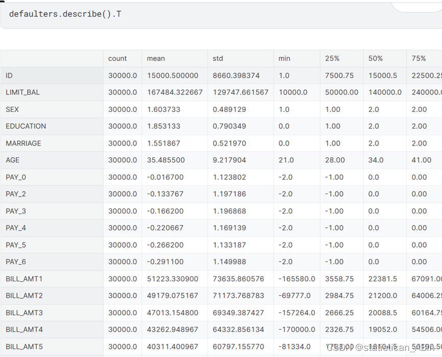 python数据分析案例-信用卡违约预测分析_credit score classification-CSDN博客