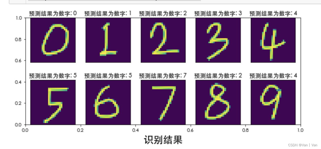 Pytorch入门 环境安装与cnn Csdn博客