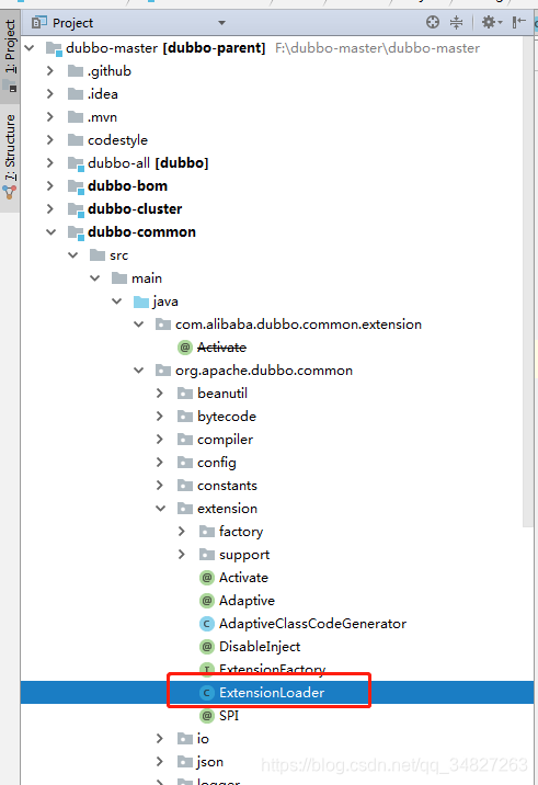 Dubbo源码分析之ExtensionLoader_dubbo源码分析之extensionloader加载过程解析-CSDN博客