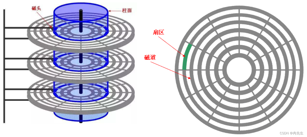 【MPP】MPP架构优势浅易讲解-CSDN博客